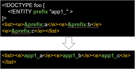 Advanced XXE Exploitation