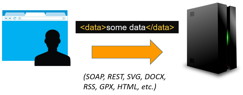 Advanced XXE Exploitation